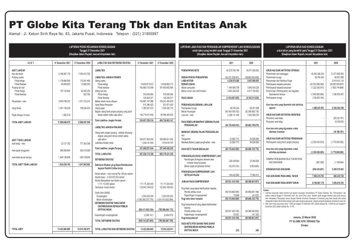 Laporan Keuangan Q4 2021 Globe Kita Terang Tbk - Dataindonesia.id